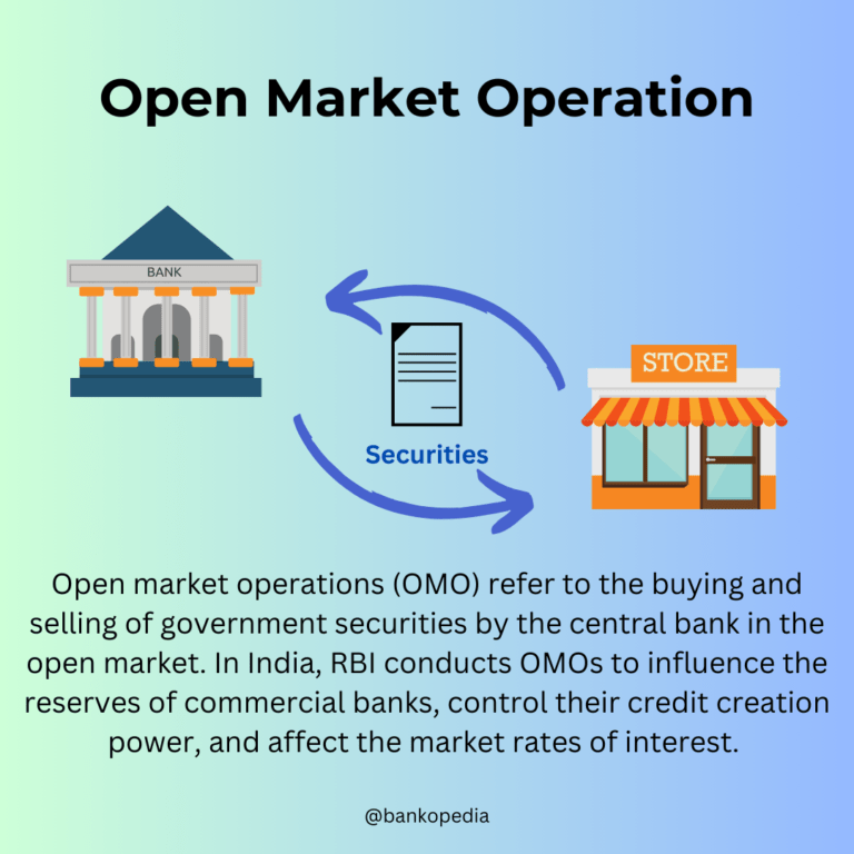 Open Market Operations: A Key Tool for Liquidity Management in India ...